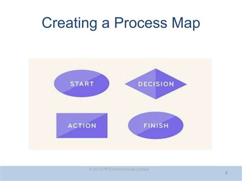 Process Mapping For Credit Suisse AVP Goal Rising Star Program PPT