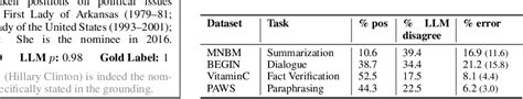 Table 2 From Are Llms Better Than Reported Detecting Label Errors And Mitigating Their Effect