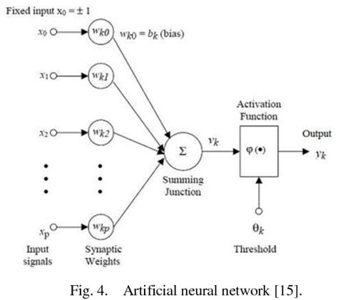 Figure 4 From Bitter Melon Crop Yield Prediction Using Machine Learning Algorithm Semantic Scholar