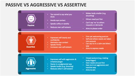Passive Aggressive Vs Non Confrontational At William Pleasant Blog