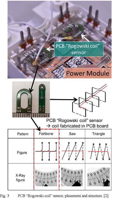Figure 3 From Analog Basis Low Cost Inverter Output Current Sensing With Tiny Pcb Coil