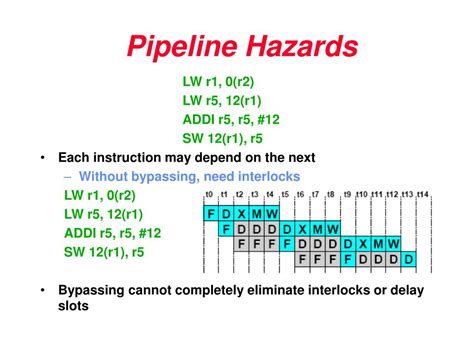 Ppt Cs 162 Computer Architecture Lecture 10 Multithreading Powerpoint Presentation Id313812