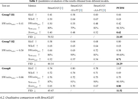 table 1 from generative structural design integrating bim and diffusion