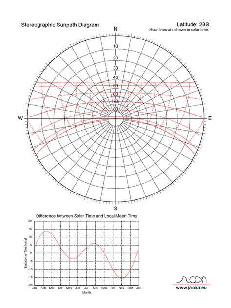 Sunpath 23 South Pdf