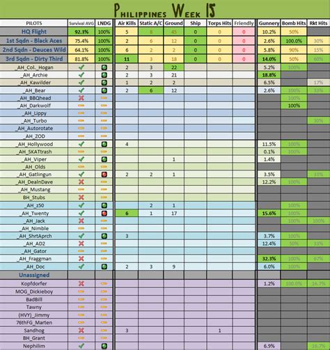 Results M15 — Postimages