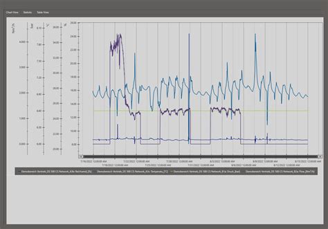 Cs Network Energy Monitoring Software Cs Instruments