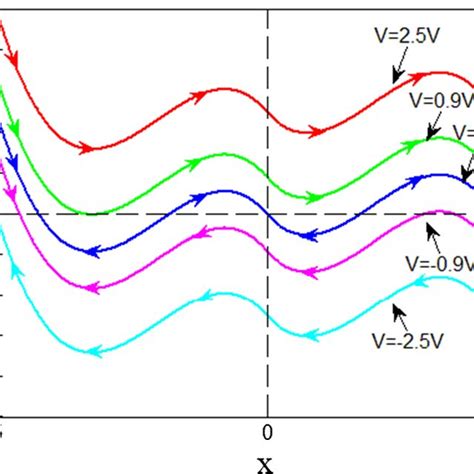 Circuit Realization Of Inverse Hyperbolic Tangent Function Download