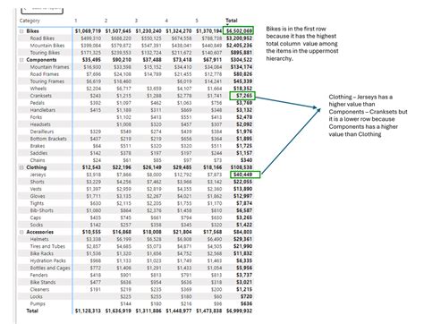 Sorting Matrix Table Microsoft Fabric Community