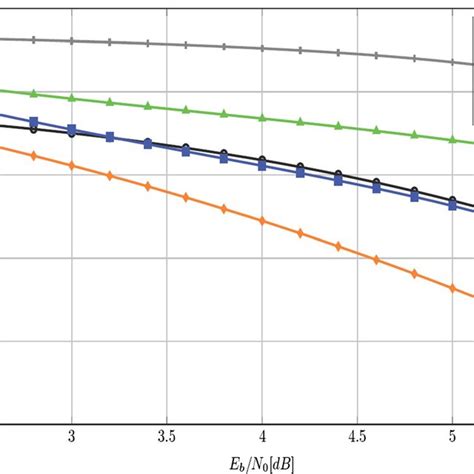 The Recovery Loop Is Delivering Soft Decisions With A 2 Bits Per Symbol