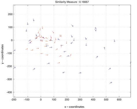 Matching Score Between Original And Transformed Fingerprint Templates Download Scientific Diagram