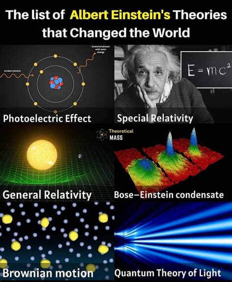 Exams And Me Brownian Motion