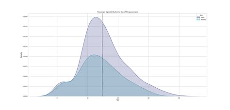 Sales Prediction Importance Of Sales Forecasting Using Machine Learning End To End