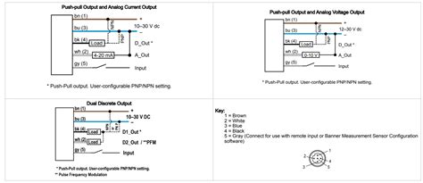 Banner K50r R Gage Radar Sensor User Guide