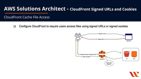 how does aws cloudfront work whizlabs blog