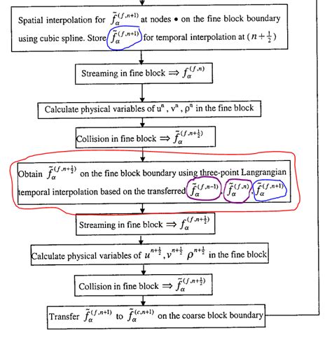 119 Questions With Answers In Lattice Boltzmann Method Scientific Method
