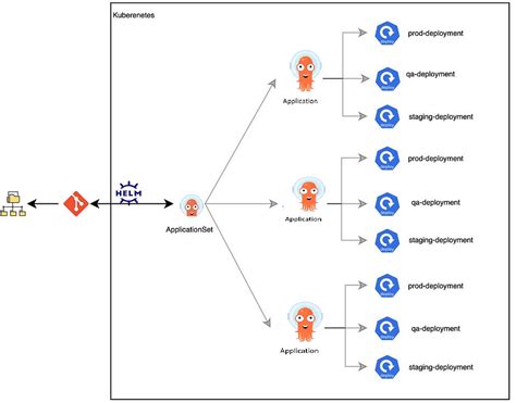 App Argocd Gitops Devops Kubernetes Multienvironment Cicd Helm Vaibhav Mashidkar