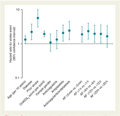 figure 2 from subclinical atrial fibrillation and stroke insights from continuous monitoring by