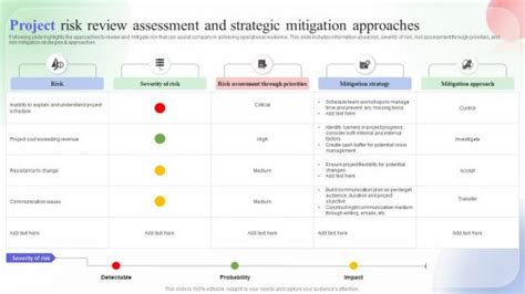Project Risk Mitigation Slide Team