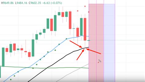 Bitcoin Remains In Very Bullish Uptrend Despite Pullback Alessio Rastani
