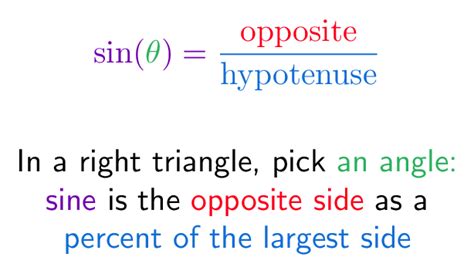 What Is Calculus A Beginner S Guide To Limits And Differentiation Artofit