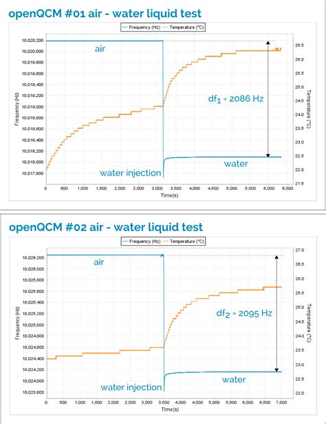 Openqcm The Temperature Sensor Using A Thermistor With Arduino Quartz Crystal Microbalance