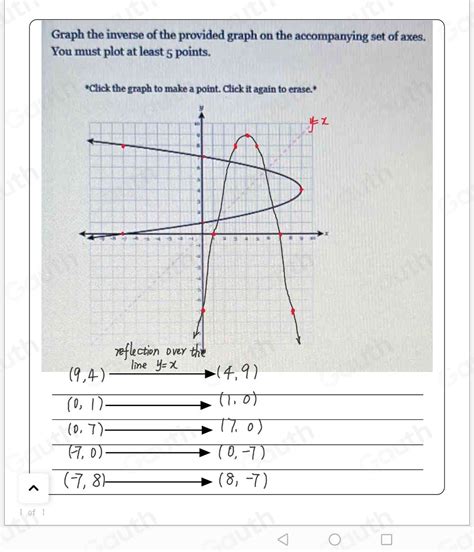 Solved Graph The Inverse Of The Provided Graph On The Accompanying Set