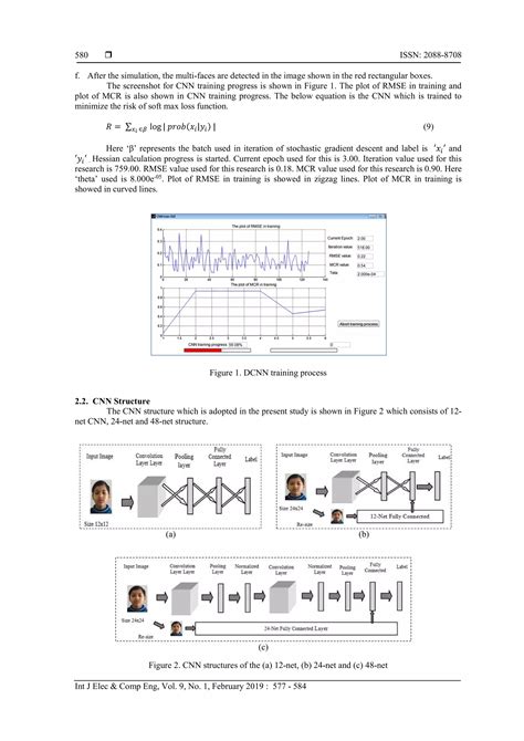 Deep Learning For Pose Invariant Face Detection In Unconstrained