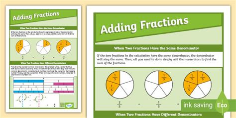 UKS Adding Fractions Display Poster Teacher Made