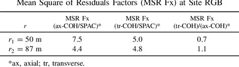 Table 7 From Using The Spac Microtremor Method To Identify 2d Effects