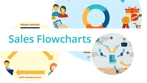 How To Create A Sales Process Flowchart Edraw Bank Home