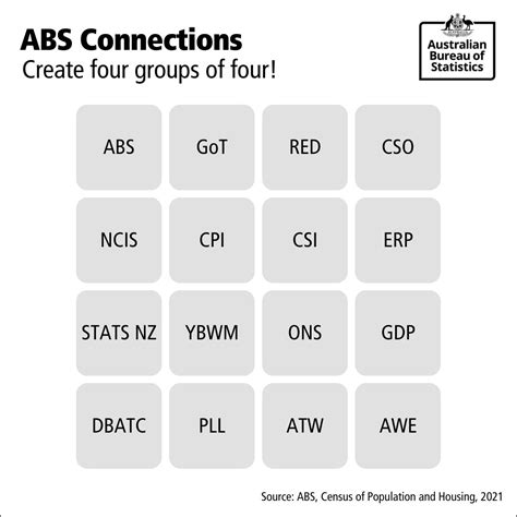 Australian Bureau Of Statistics On Linkedin Can You Create Four Groups Of Four Answer Will Be