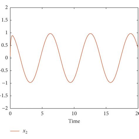 The Trajectory Of Control Input U Download Scientific Diagram