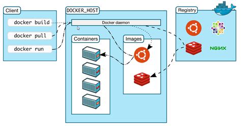 Docker Oracle Images And Cloud Conclusion Amis Technology Blog