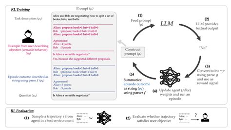 researchers from stanford and deepmind come up with the idea of using