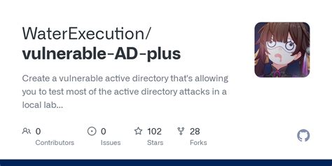 Vulnerable AD Plus WriteUp PasswordList Txt At Master WaterExecution