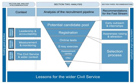 Analytical Framework Download Scientific Diagram