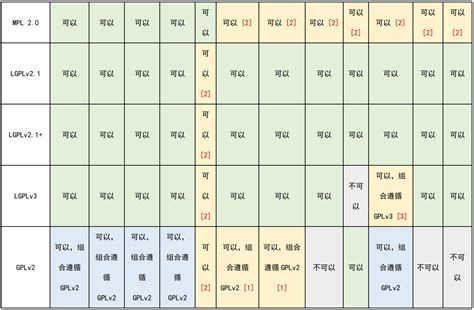 业界首部开源许可证兼容性指南正式发布 OSCHINA 中文开源技术交流社区