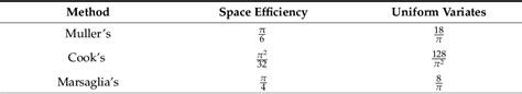 Table 2 From Particle System Based Multi Hierarchy Dynamic