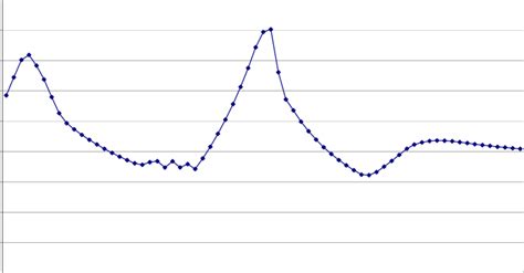 Dynamics Of Capacity Utilization Download Scientific Diagram