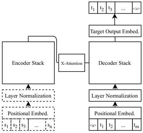 Transfer Setup To Be Used In Our Experiments Boxes With Solid Lines Download Scientific