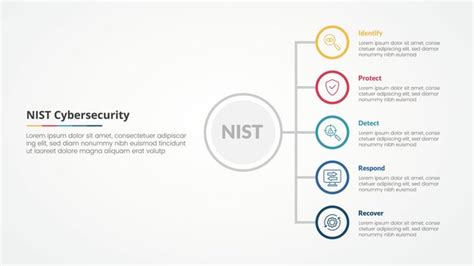 Nist 사이버 보안 프레임워크 인포그래픽 개념 슬라이드 프레젠테이션을 위한 수직 스택 목록 원 윤 5점 목록 평평한