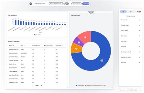 Embeddable On Linkedin Embracing Transformation A New Look For Our No