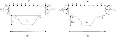 Figure 2 From Optimum Design Of Laterally Supported Castellated Beams Using Cbo Algorithm