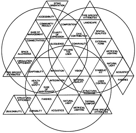 Conceptual Framework Developed By The Steering Group To Show The