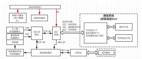 随便记点 知识积累 极客文档