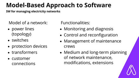 Model Based Programming And Ai Assisted Software Development Pdf