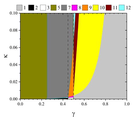 Circular Orbits Of Test Particles Interacting With Massless Linear