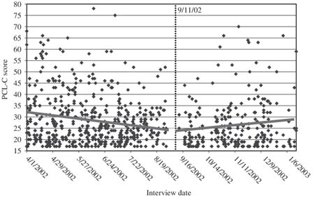 1 Each Dot Represents A Pcl C Score For A Single Participant Plotted Download Scientific