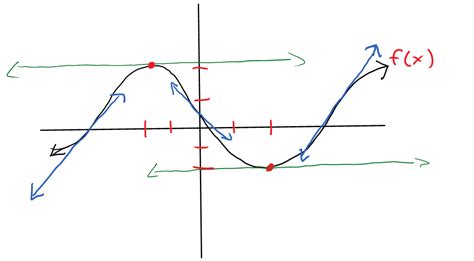 Critical Point Graph Calculus