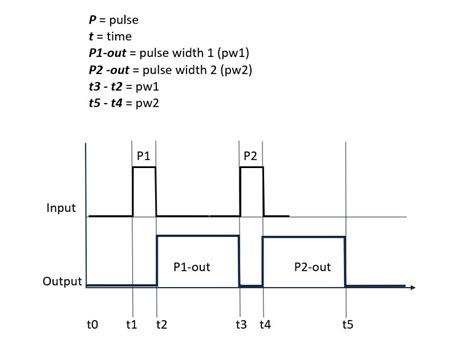 Building A One Shot Multivibrator With An Esp32 Terminal Display A Radio Shack Classics Circuit